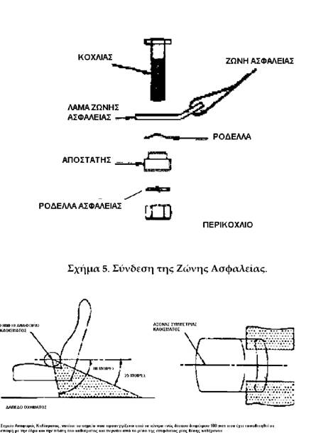 ΕΛΕΓΧΟΣ ΓΕΝΙΚΩΝ ΑΠΑΙΤΗΣΕΩΝ